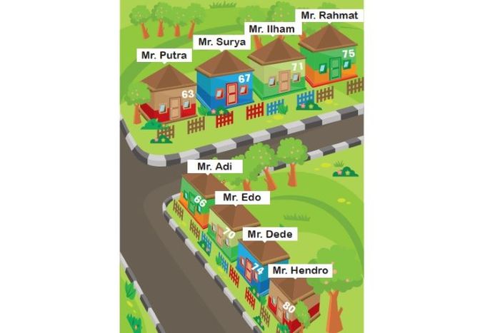 Jawab Soal Bahasa Inggris Materi 'Cardinal Number', Unit 2 Kelas 4 SD ...