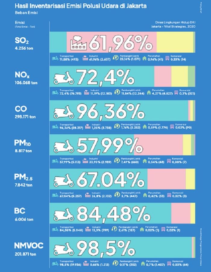 Pemprov DKI Jakarta Sengaja Mempersulit Penggunaan Kendaraan Pribadi - National Geographic