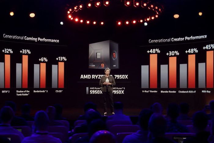 AMD Luncurkan Ryzen 7000 Series Desktop dengan Arsitektur “Zen 4” - Info Komputer