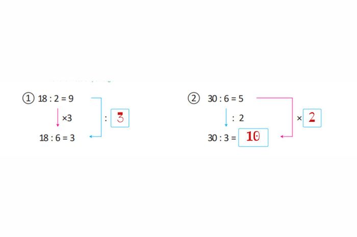 Cari Jawaban Persoalan 1 Bab 2: Pembagian, Buku Matematika Kurikulum ...