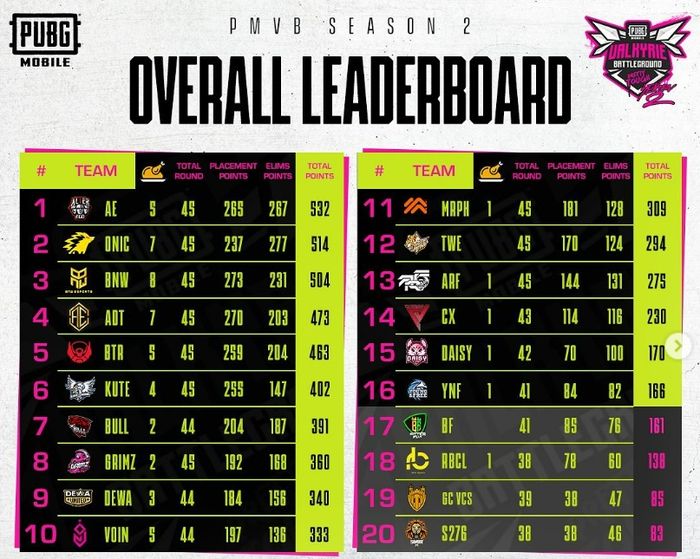 Jelang Final PMVB Season 2, AE Mylo: Kita Nggak Mau Kalah Lagi Sama ...