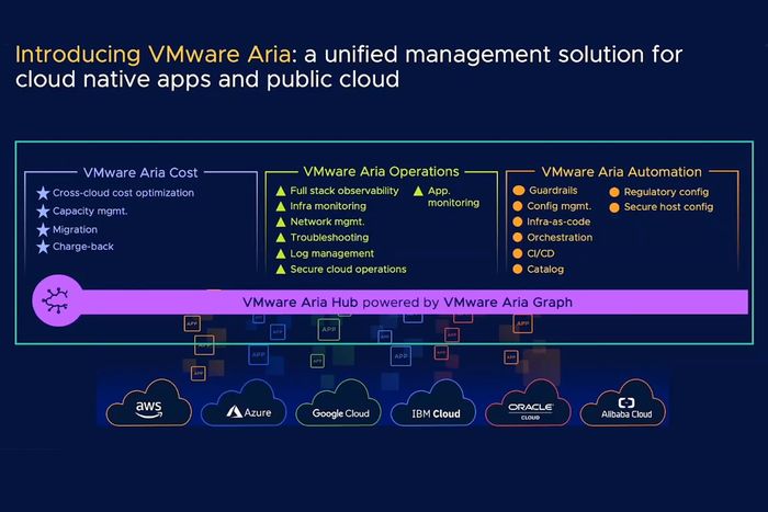 VMware Explore 2022: VMware Aria Memudahkan Manajemen Multi-cloud - Info Komputer
