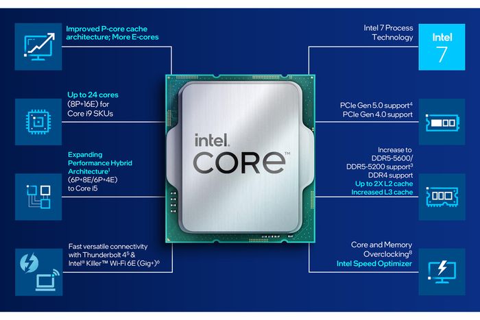 Intel Innovation 2022: Intel Luncurkan Core Generasi ke-13 Raptor Lake ... Intel Innovation 2022: Intel Luncurkan Core Generasi ke-13 Raptor Lake ...