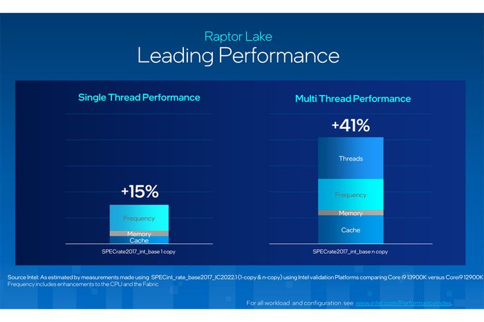 Intel Innovation 2022: Intel Luncurkan Core Generasi ke-13 Raptor Lake ... Intel Innovation 2022: Intel Luncurkan Core Generasi ke-13 Raptor Lake ...