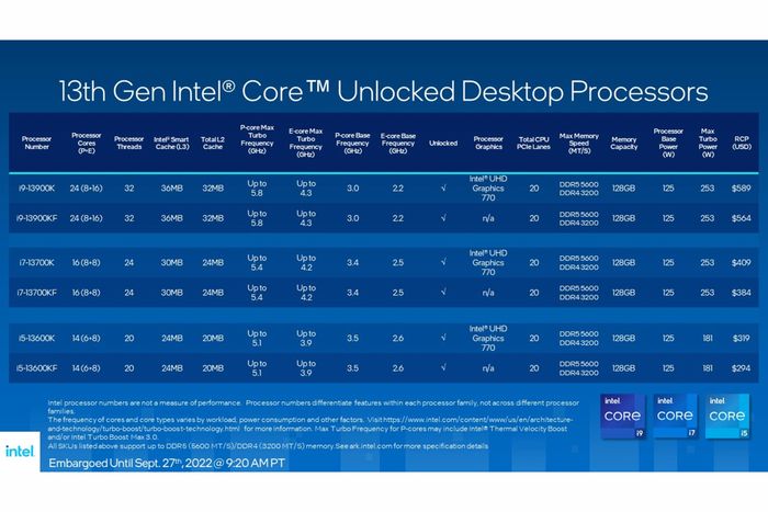 Intel Luncurkan Prosesor Core Generasi ke-13 Raptor Lake di Indonesia - Info Komputer