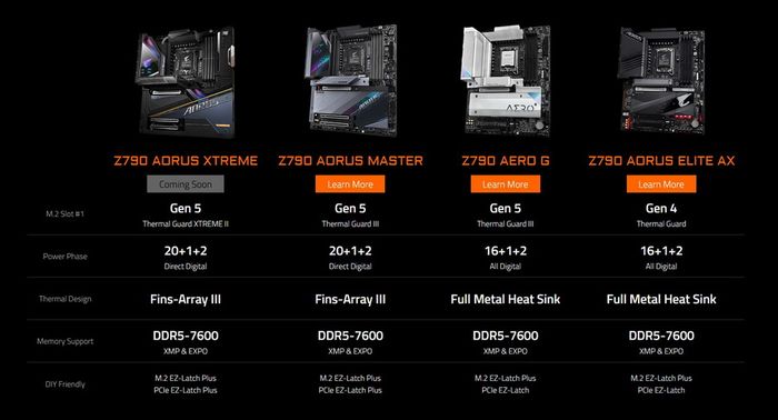 GIGABYTE Rilis Motherboard Z790 AORUS untuk Intel Core Generasi ke-13 ...