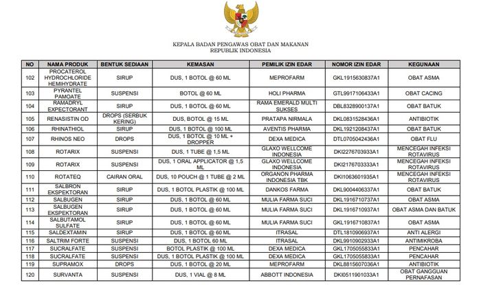Daftar Obat Sirup yang Boleh Dikonsumsi Kembali, Dijual, dan Diresepkan - Semua Halaman - Grid ...