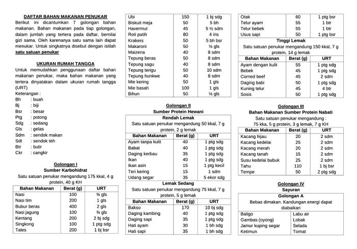 Inilah Beberapa Menu Sehat Untuk Optimalkan Gizi Anak, Murah dan ...