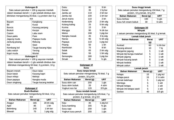 Inilah Beberapa Menu Sehat Untuk Optimalkan Gizi Anak, Murah dan ...