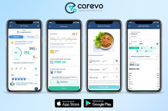 Atur Pola Hidup Sehat dengan Carevo, Aplikasi Kesehatan dan Personal ...