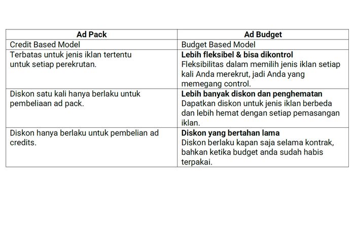 JobStreet Luncurkan Ad Budget yang Fleksibel Bagi Para Perusahaan ...