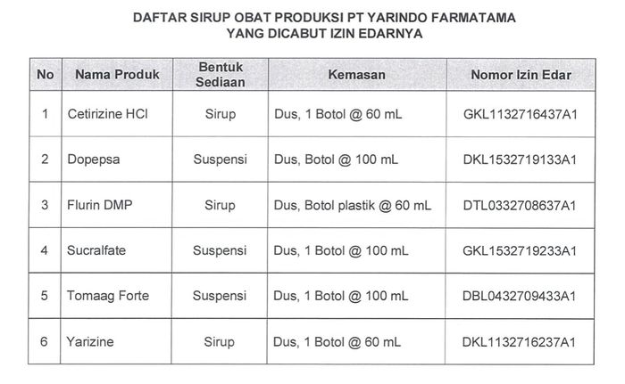 3 Perusahaan Farmasi Dicabut Sertifikat CPOB, Terbaru PT Afi Farma ...