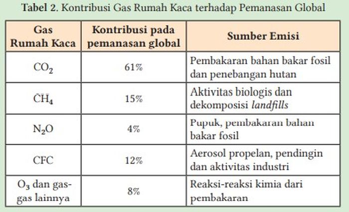 Kunci Jawaban Latihan Soal Terpadu Soal C Nomor 3 Halaman 216 IPA Kelas ...