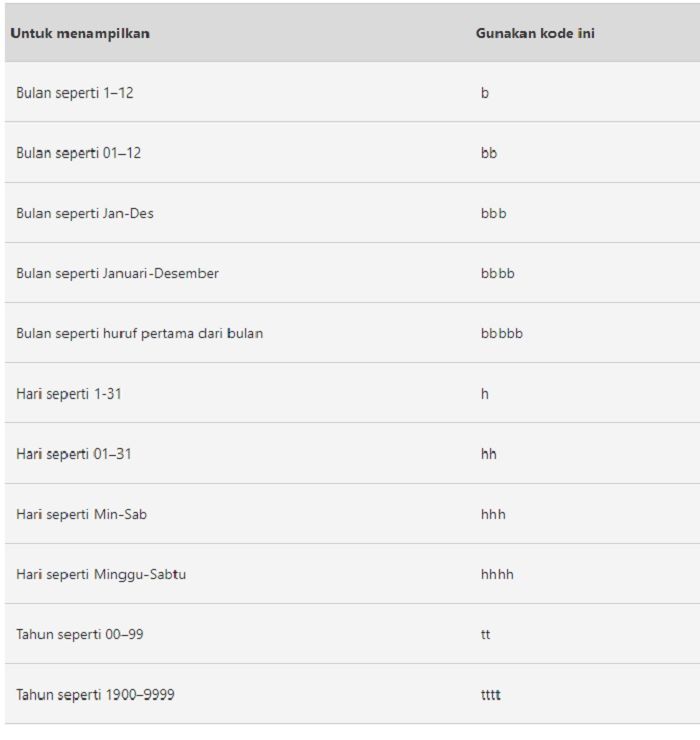 3 Detik Merubah Format Tanggal di Microsoft Excel Anti Ribet - Semua ...