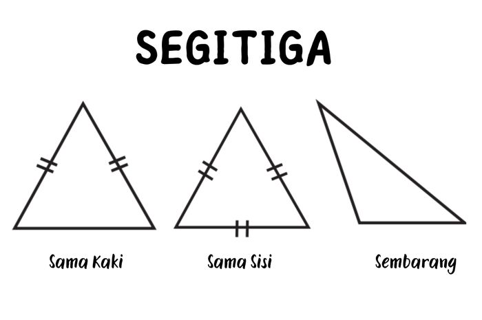 Jenis-Jenis Segitiga dan Ciri-cirinya, Materi Matematika Kurikulum ...