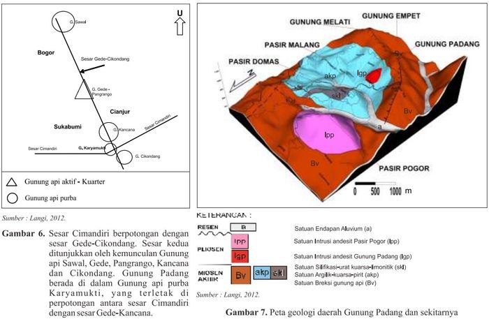 Batuan Gunung Padang: Berkat Vulkanik Gunung Purba dan Sesar Cimandiri ...