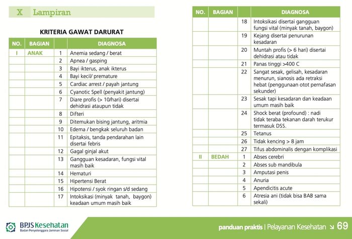 Cara Klaim Asuransi Kesehatan Supaya Mudah Cair, Bagaimana dengan BPJS Untuk Kasus Darurat ...