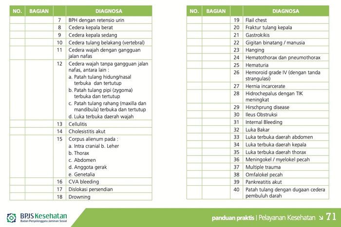Cara Klaim Asuransi Kesehatan Supaya Mudah Cair, Bagaimana dengan BPJS ...