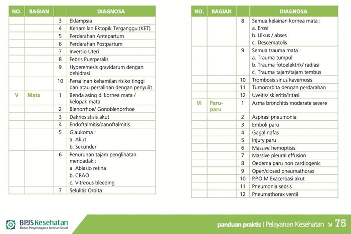 Cara Klaim Asuransi Kesehatan Supaya Mudah Cair, Bagaimana dengan BPJS Untuk Kasus Darurat ...