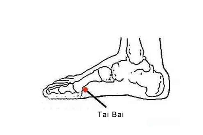 Tak Perlu Pakai Obat, Coba Teknik Titik Pijat Perut Kembung di Bagian ...