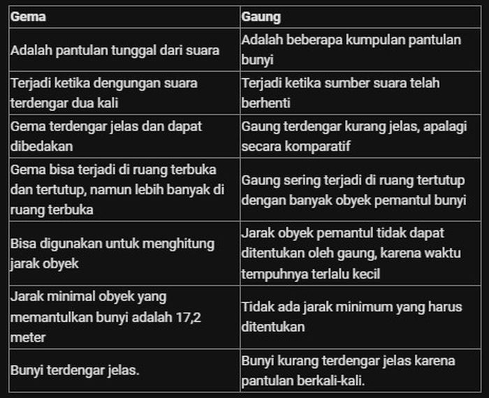 Kunci Jawaban Materi Kelas 4 SD, Mirip Tapi Tak Sama, Berikut 7 ...