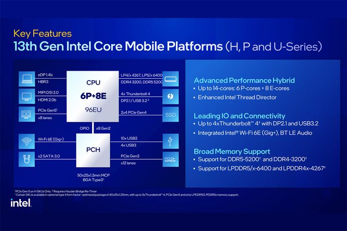 Intel Umumkan Prosesor Core Generasi ke-13 Raptor Lake untuk Laptop - Info Komputer
