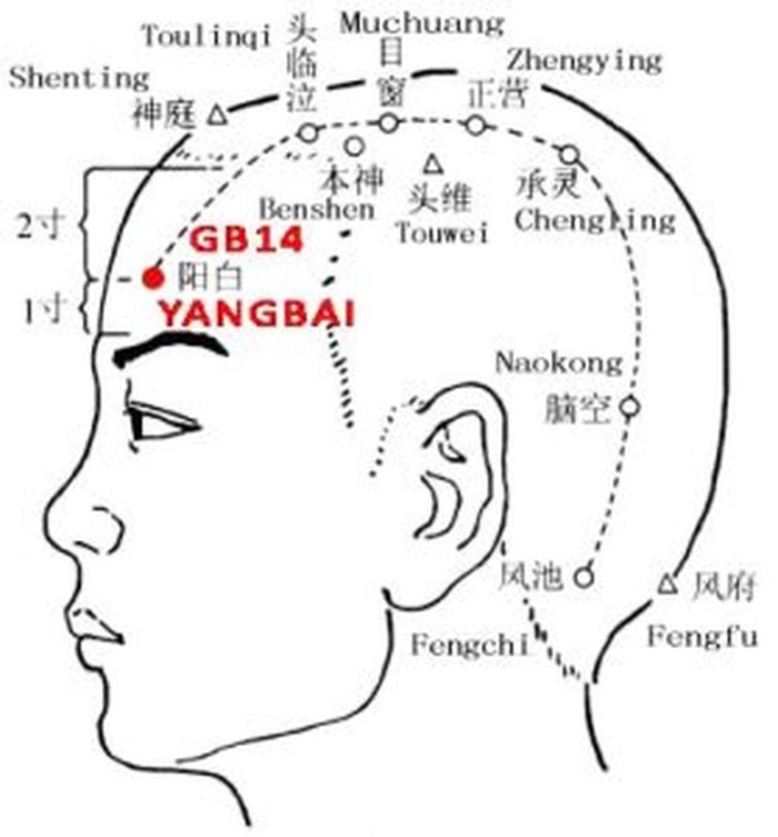 4 Titik Pijat Akupuntur Untuk Atasi Mata Buram, Bisa Coba di Rumah ...