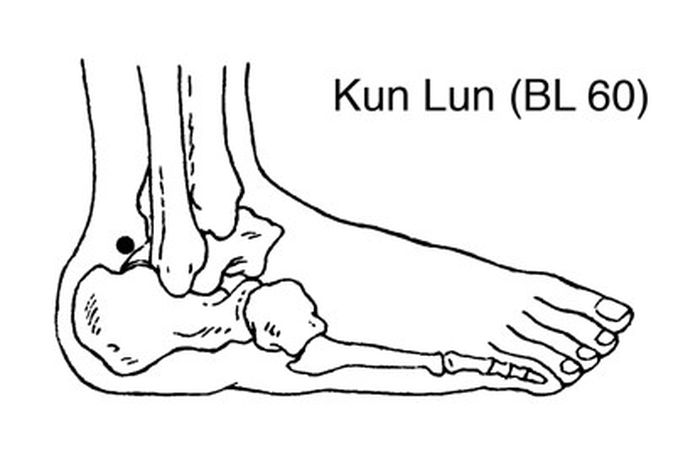 Titik Refleksi Kaki Untuk Atasi Asam Urat Tinggi, Perhatikan Titik ...