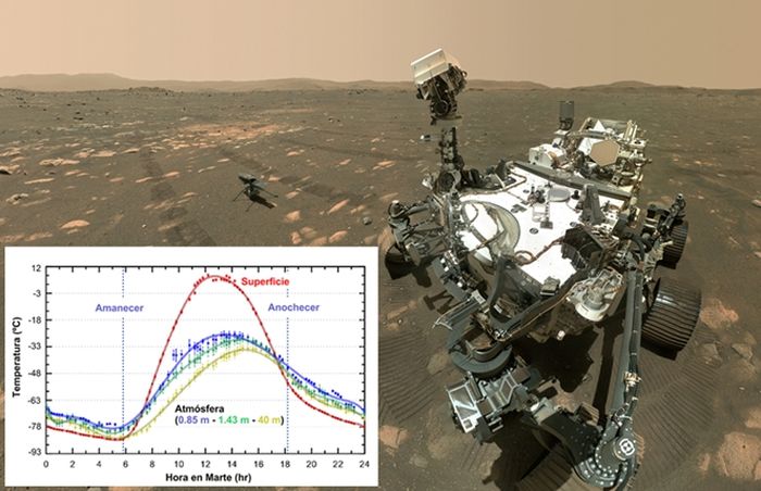 Ilmuwan Mempelajari Meteorologi Planet Mars yang Kaya Secara Mendetail ...