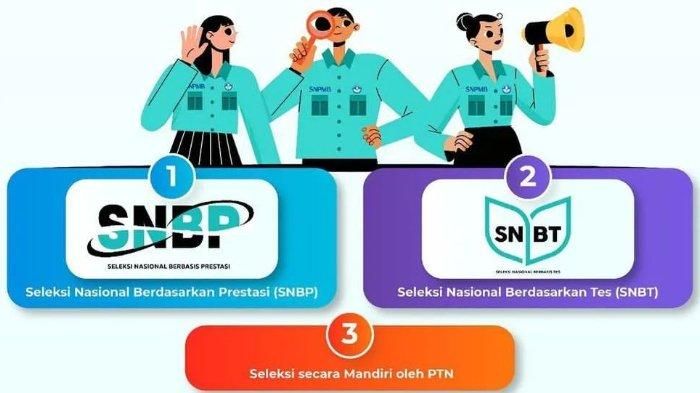 Jadwal Lengkap Snbt 2023 Simak Syarat Serta Biaya Pendaftarannya Ini