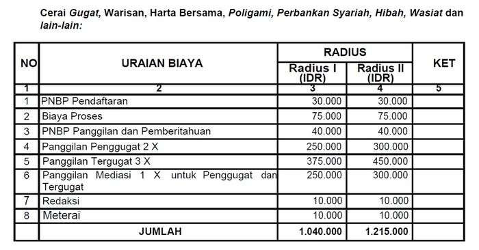 Kisaran Biaya Perceraian di Pengadilan Agama dan Pengadilan Negeri - Nova Kisaran Biaya Perceraian di Pengadilan Agama dan Pengadilan Negeri - Nova