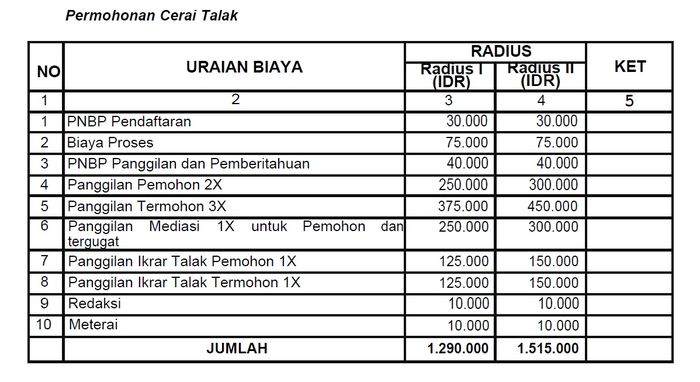 Kisaran Biaya Perceraian di Pengadilan Agama dan Pengadilan Negeri ...