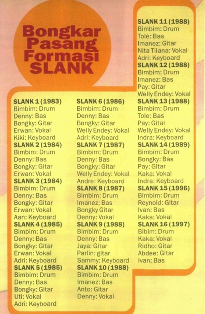 Bukan 14, Tapi Ternyata Formasi Slank Ada 16? Ini Lengkapnya - Hai