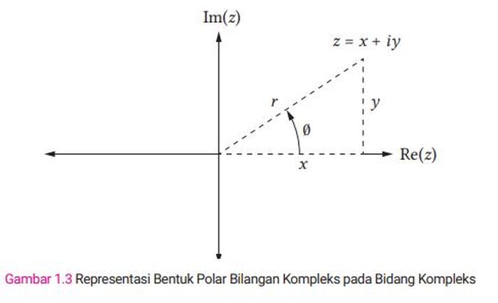 Bentuk Polar dan Eksponen Bilangan Kompleks, Jawaban Latihan A Halaman ...
