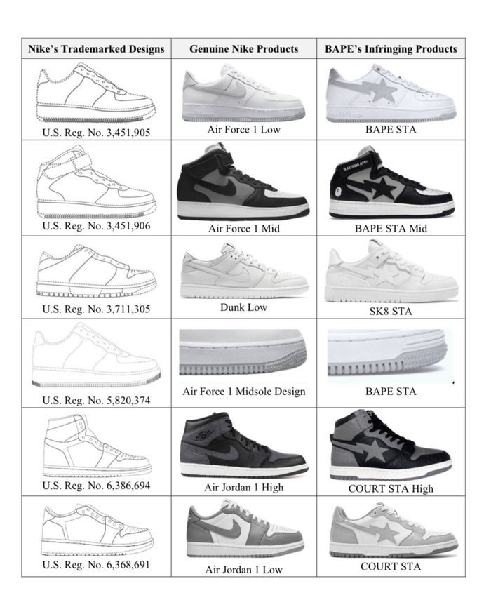 Pengacara BAPE: Nike Telah Menawarkan Perjanjian Lisensi Pada 2009 - Hai