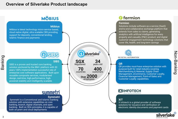 Silverlake Axis Siap Bantu Akselerasi Digitalisasi Sejumlah Sektor di ...