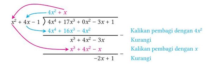 Pembagian Polinomial, Materi Bab 2 Matematika Tingkat Lanjut Kelas XI ...