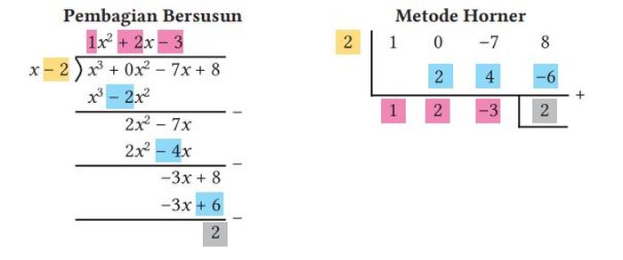 Pembagian Polinomial, Materi Bab 2 Matematika Tingkat Lanjut Kelas XI ...