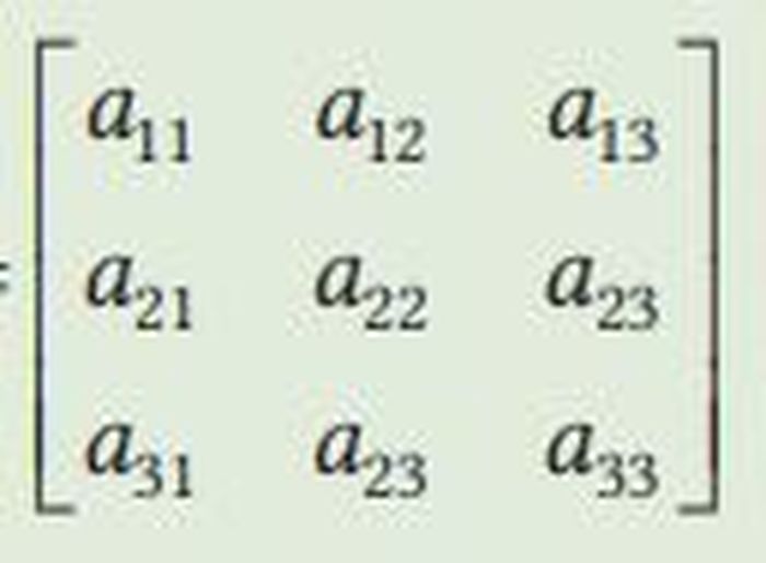 Mengenal Invers Matriks, Materi Bab 3 Matematika Tingkat Lanjut Kelas ...