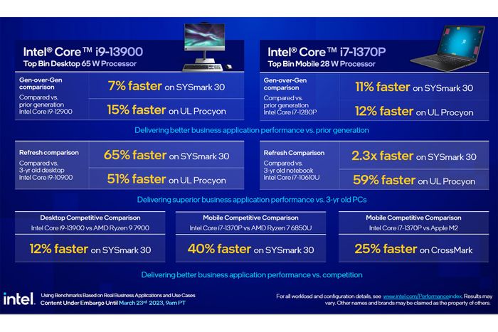 Intel Kenalkan vPro Terbaru yang ditenagai Core Generasi ke-13 - Info ...