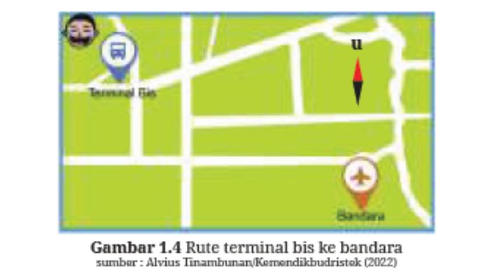 Konsep Vektor, Lambang dan Notasi Vektor, Fisika Kelas XI SMA Kurikulum ...
