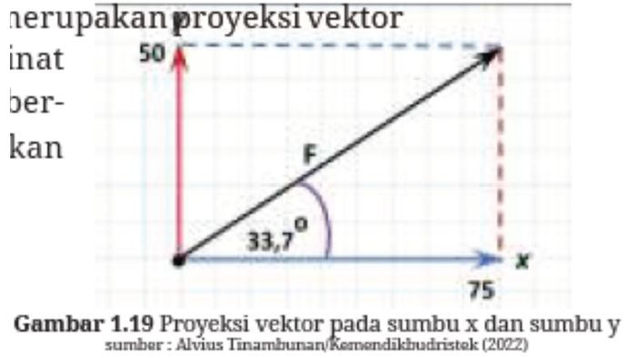 Komponen Vektor dan Penjelasannya, Materi Fisika Kelas XI Kurikulum ...