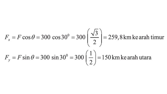 Materi Penguraian Vektor Bab 1 Fisika Kelas 11 Kurikulum Merdeka