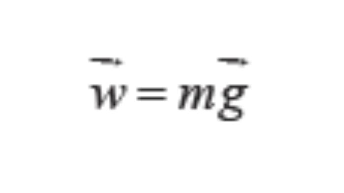 Jenis Gaya dan Rumusnya dalam Kehidupan Sehari-hari, Materi Fisika ...