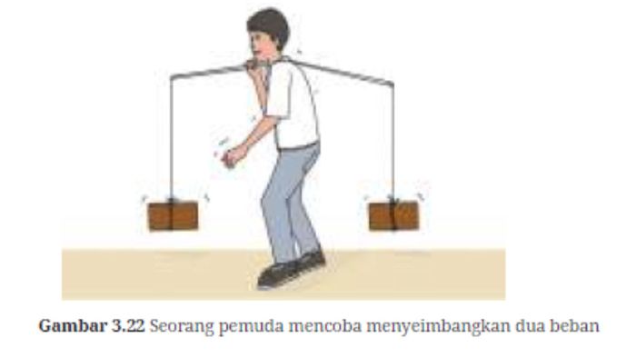 Rumus Gerak Rotasi dan Contoh Fisika Kelas 11 Kurikulum Merdeka - Nakita
