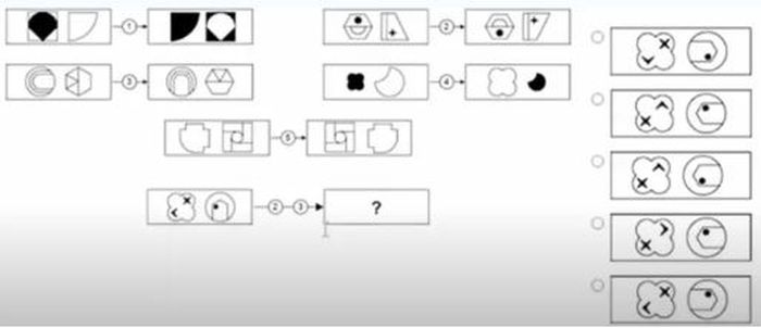 Bank Soal Bumn 2023 Ini Contoh Soal Tkd Materi Diagram Reasoning