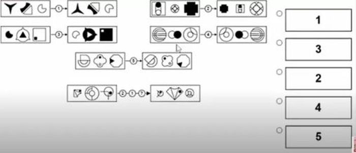 Bank Soal Bumn 2023 Ini Contoh Soal Tkd Materi Diagram Reasoning