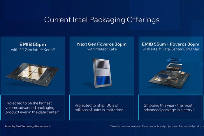 Intel Tegaskan Pentingnya Advanced Packaging: Intel EMIB dan Intel Foveros - Semua Halaman ...