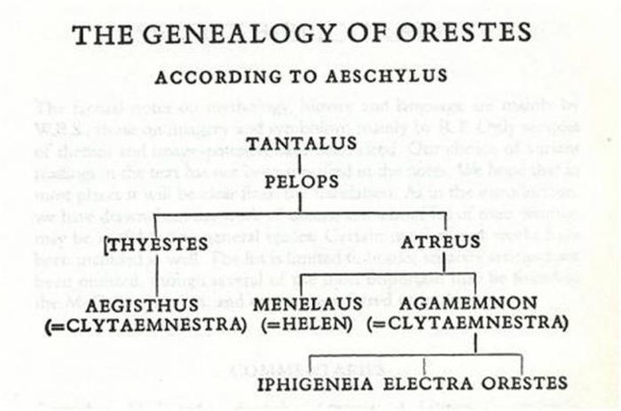 Inilah Kutukan Keluarga Atreus, Bernasib Tragis di Mitologi Yunani ...