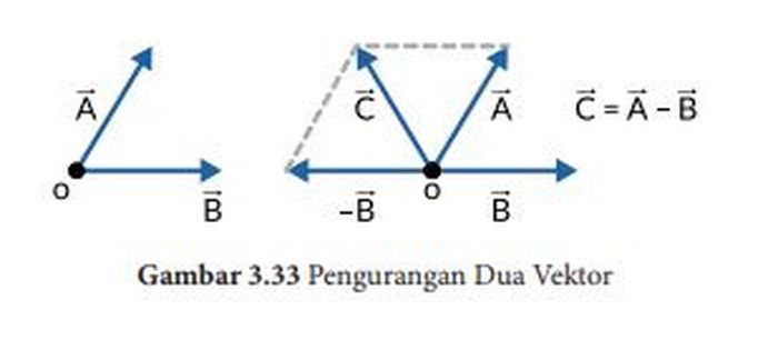 Perkalian Skalar dengan Vektor, Materi Bab 3 Matematika Kelas X SMA ...